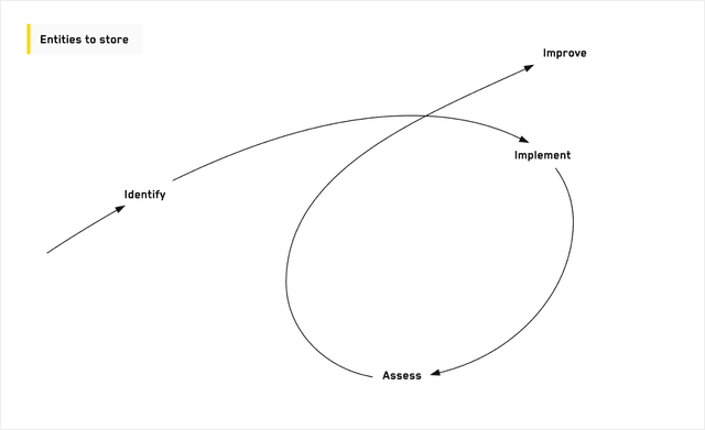 A 3-Step Framework to Nail Your System Design Interview